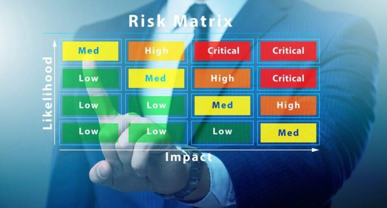 RISK Matrix - Inherent Engineering